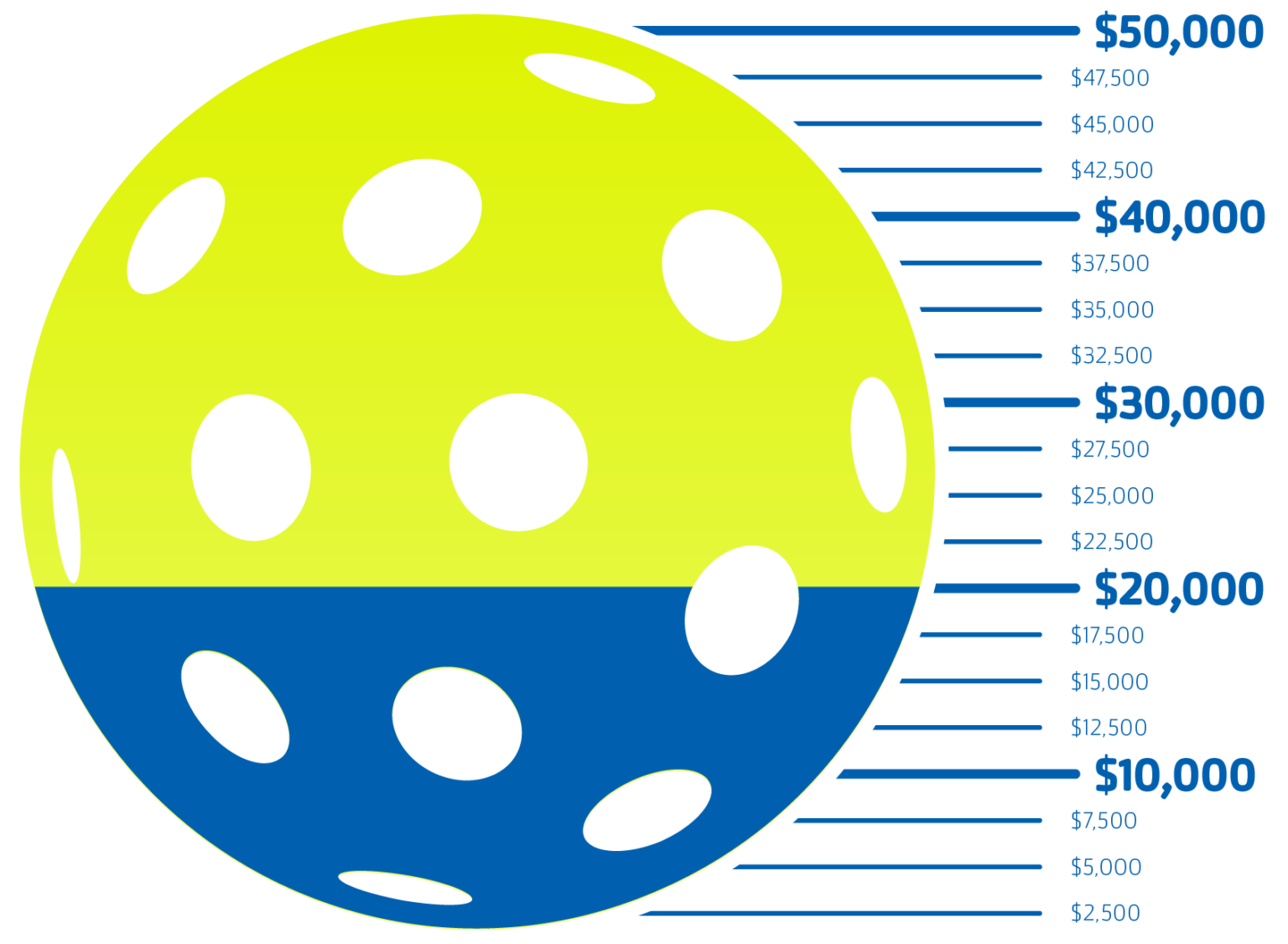 YMCA Bethesda-Chevy Chase Tennis/Pickleball Capital Campaign | YMCA DC
