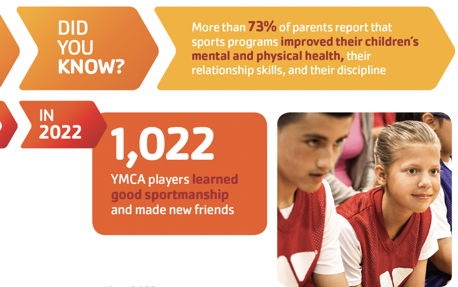 Sports Community Impact | YMCA DC