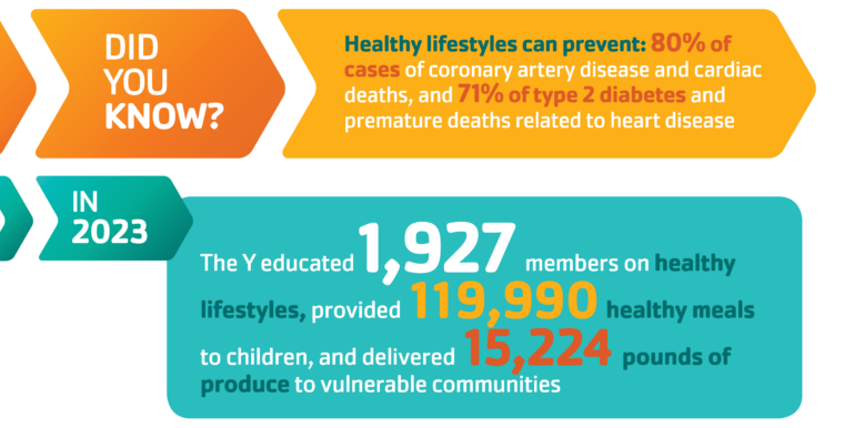 Community Health Impact | YMCA DC